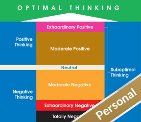 Get Started | Get Started with Optimal Thinking