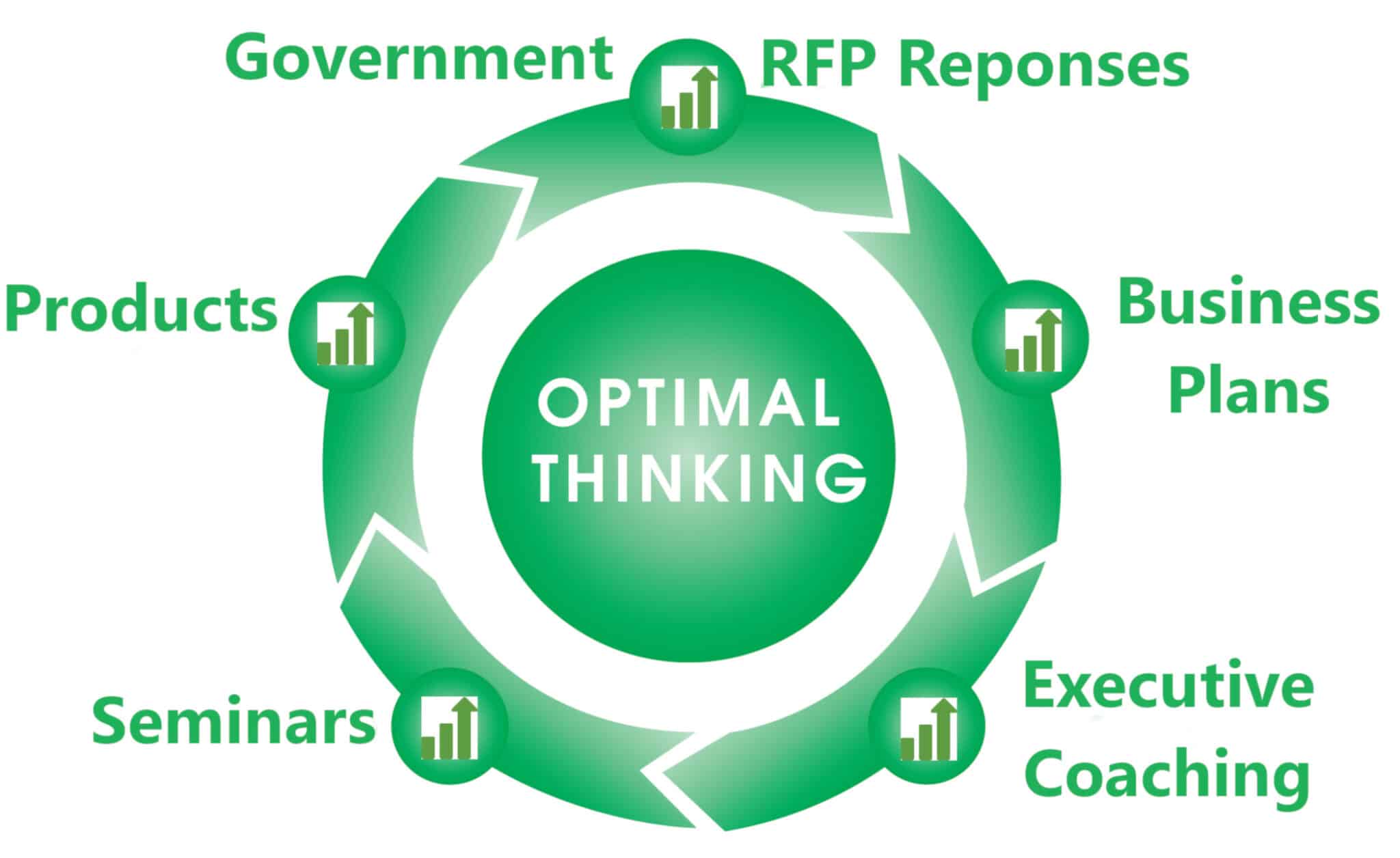 Optimal Thinking: Optimize Business | Executive Development